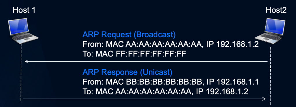 What is the 'arp' command, and how can I use it? - CellStream, Inc.