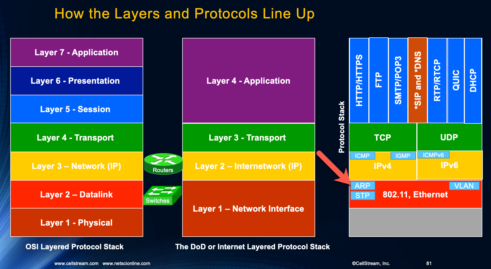 What is the 'arp' command, and how can I use it? - CellStream, Inc.