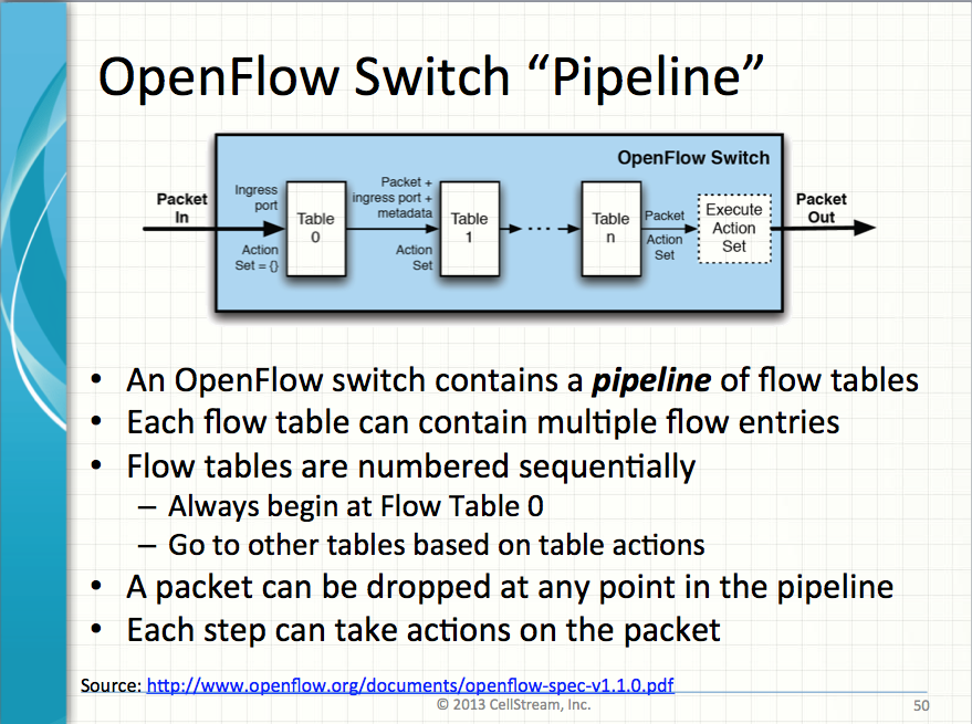 OpenFlow Overview - CellStream, Inc.