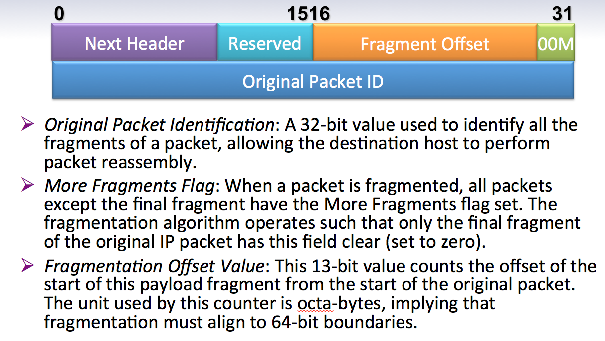 The Purpose of the IP ID Field Demystified - CellStream, Inc.