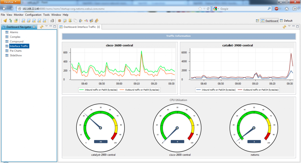 A List of Network Monitoring Tools for Network and System ...