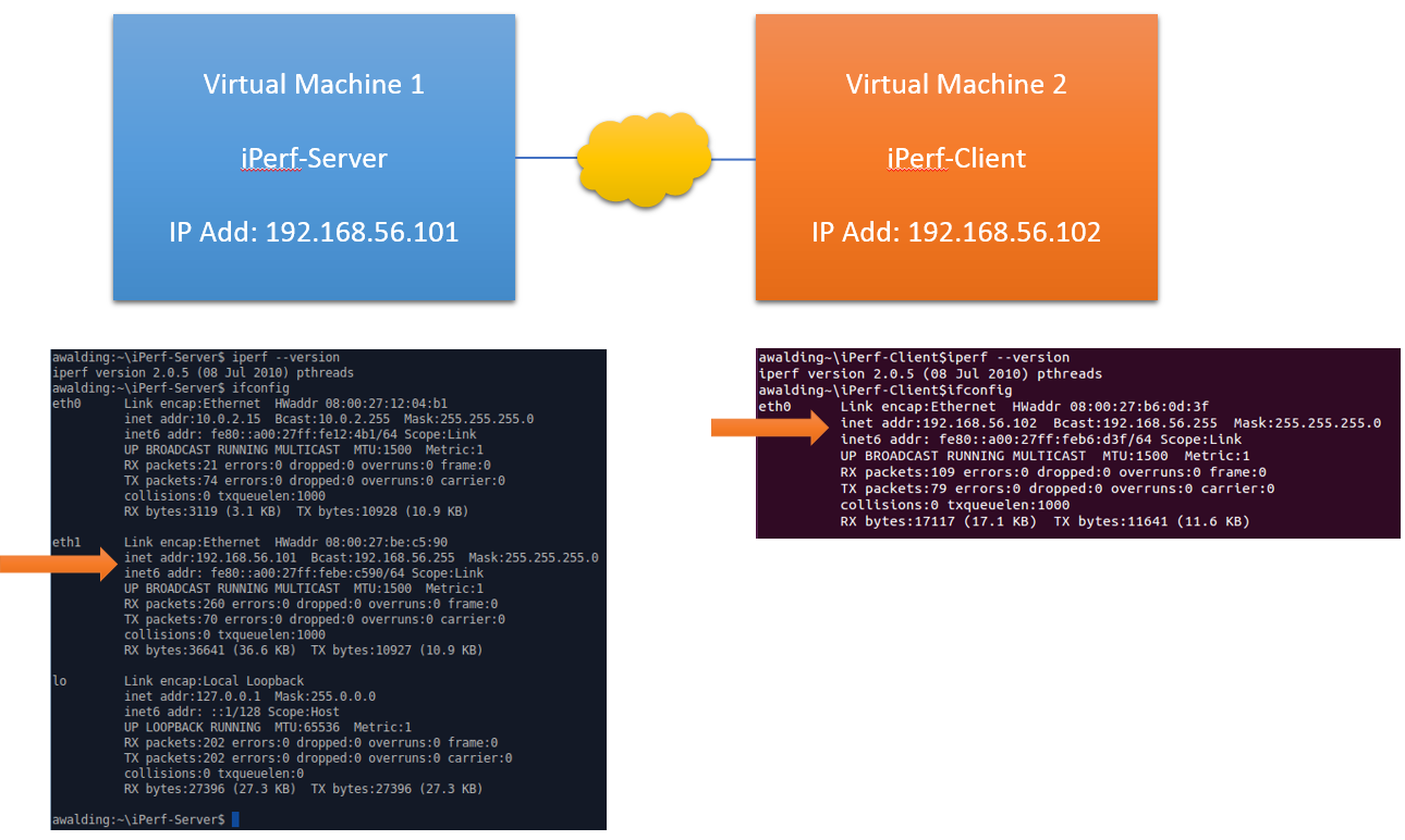Getting started with iPerf - an illustrated step by step procedure ...