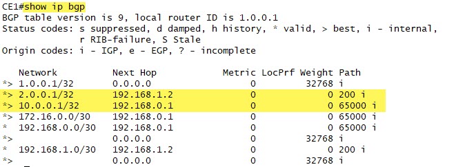 What does the BGP Next-Hop-Self Command Actually do? - CellStream, Inc.
