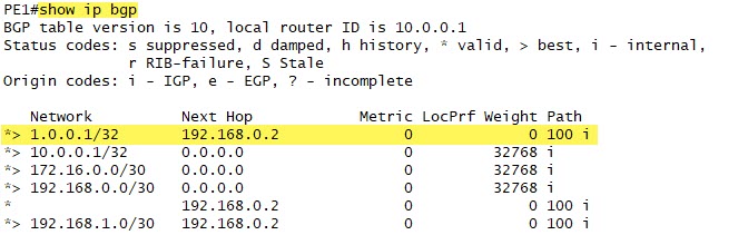 What does the BGP Next-Hop-Self Command Actually do? - CellStream, Inc.