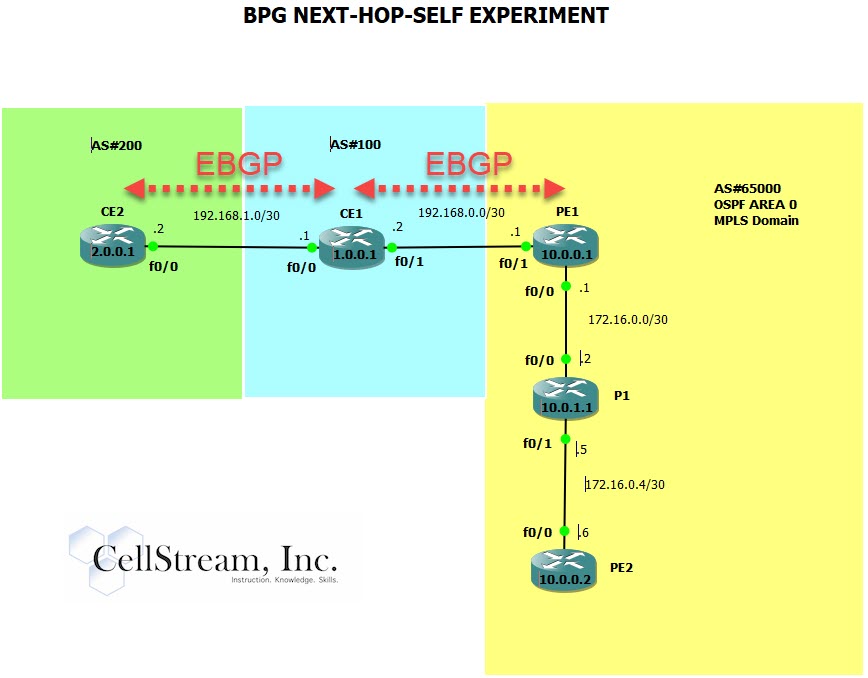 What does the BGP Next-Hop-Self Command Actually do? - CellStream, Inc.