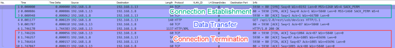 Zero-to-Hero - Wireshark TCP Conversation Completeness - CellStream, Inc.