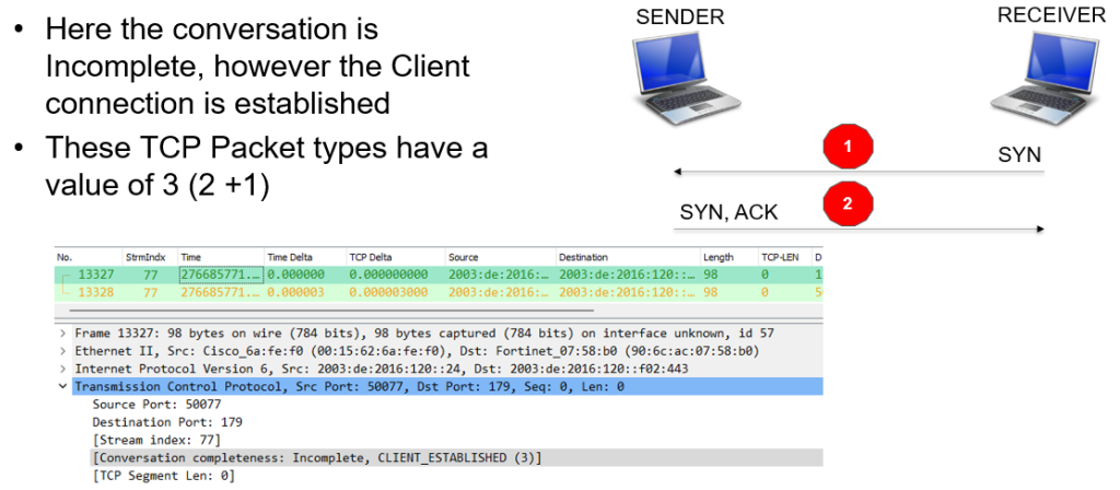 Zero-to-Hero - Wireshark TCP Conversation Completeness - CellStream, Inc.