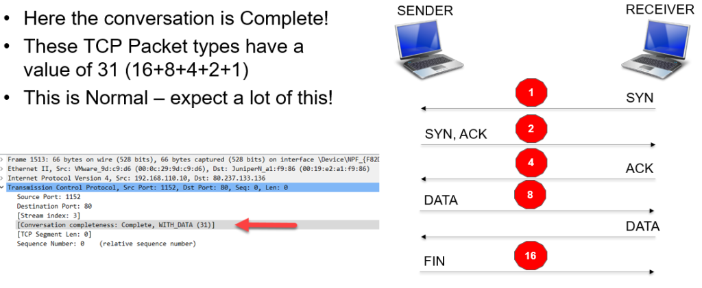 Zero-to-Hero - Wireshark TCP Conversation Completeness - CellStream, Inc.
