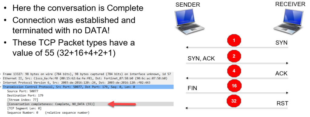 Zero-to-Hero - Wireshark TCP Conversation Completeness - CellStream, Inc.