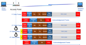 Recognizing WLAN Retransmissions is a Critical Skill - CellStream, Inc.