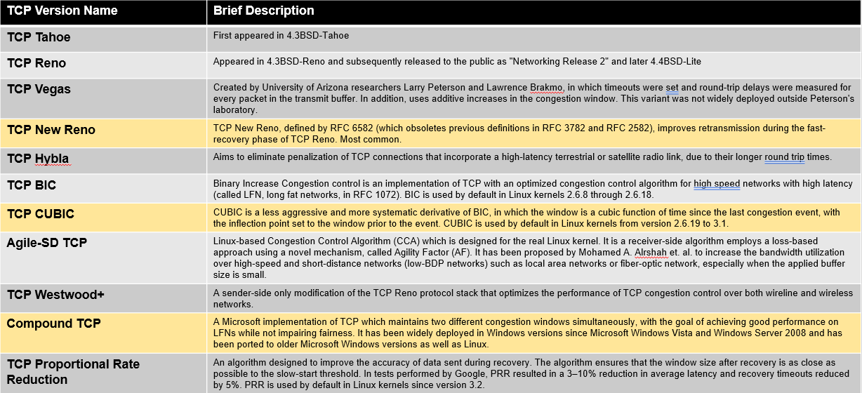 Which Version of TCP are you using? - CellStream, Inc.
