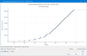 Zero to Hero with Wireshark TCP Graphs: A Tutorial - CellStream, Inc.