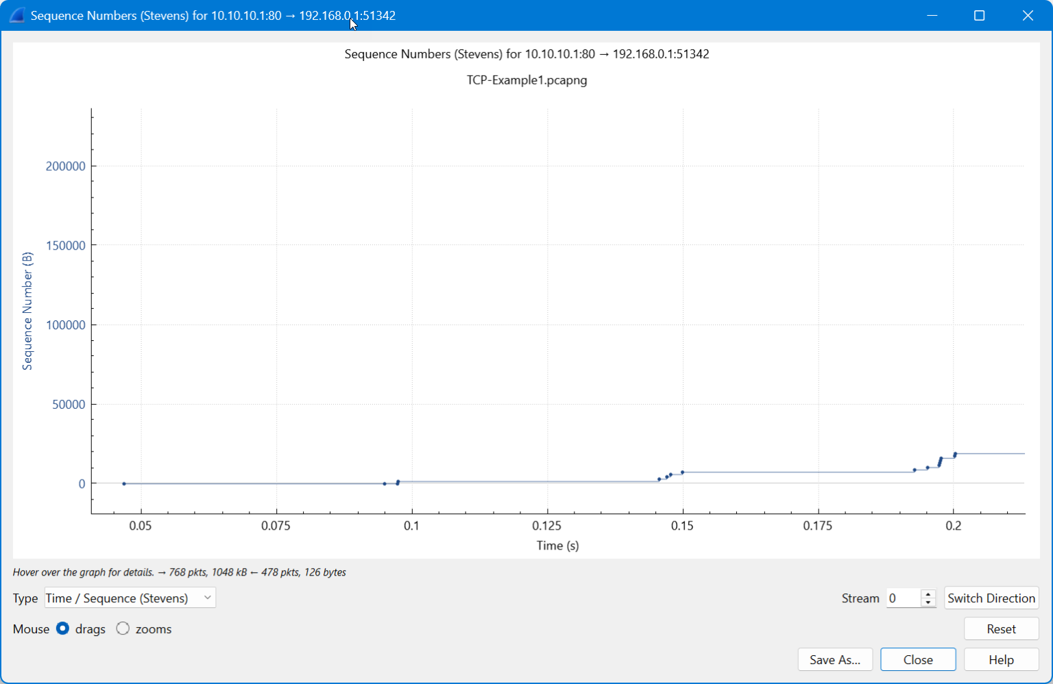 Zero to Hero with Wireshark TCP Graphs: A Tutorial - CellStream, Inc.