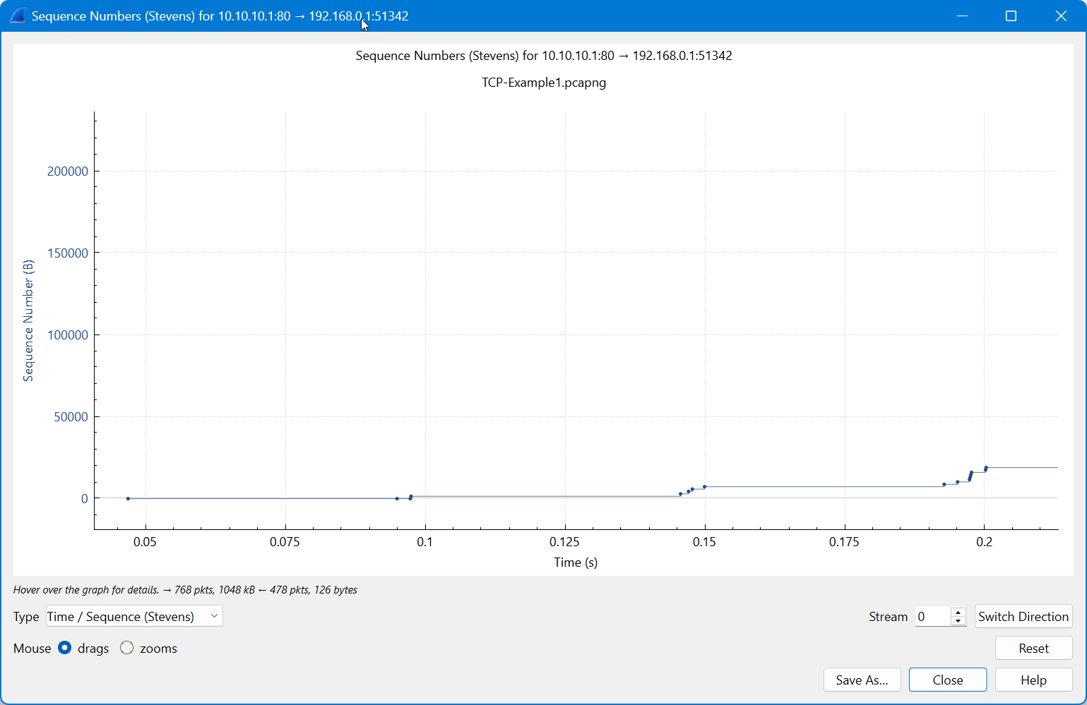 Zero to Hero with Wireshark TCP Graphs: A Tutorial - CellStream, Inc.