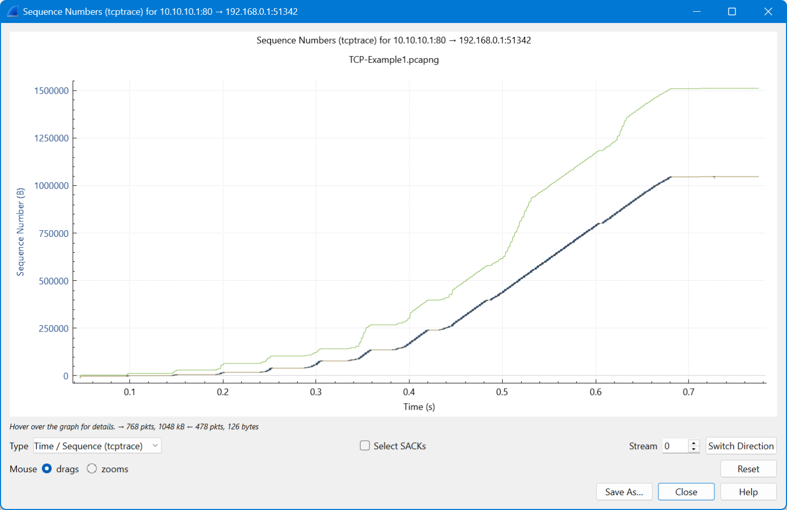 Zero to Hero with Wireshark TCP Graphs: A Tutorial - CellStream, Inc.