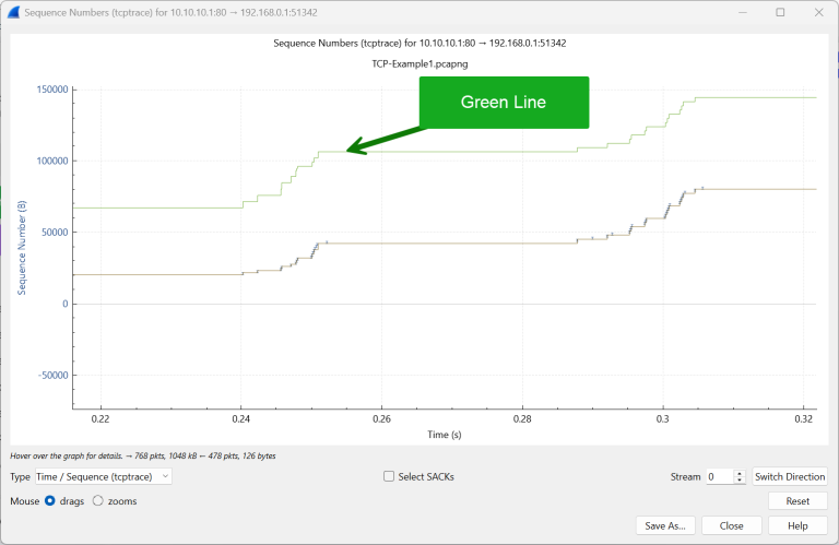 Zero to Hero with Wireshark TCP Graphs: A Tutorial - CellStream, Inc.