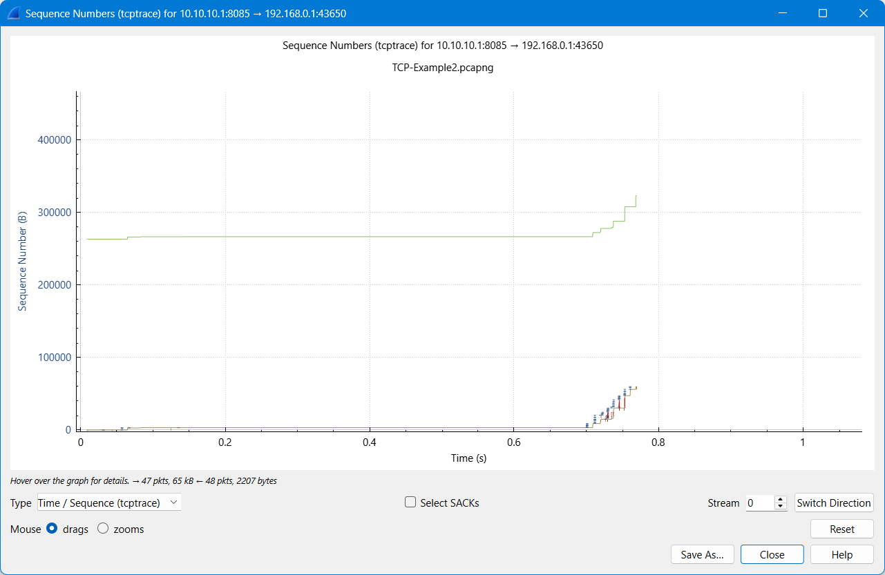 Zero to Hero with Wireshark TCP Graphs: A Tutorial - CellStream, Inc.