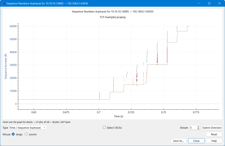 Zero to Hero with Wireshark TCP Graphs: A Tutorial - CellStream, Inc.