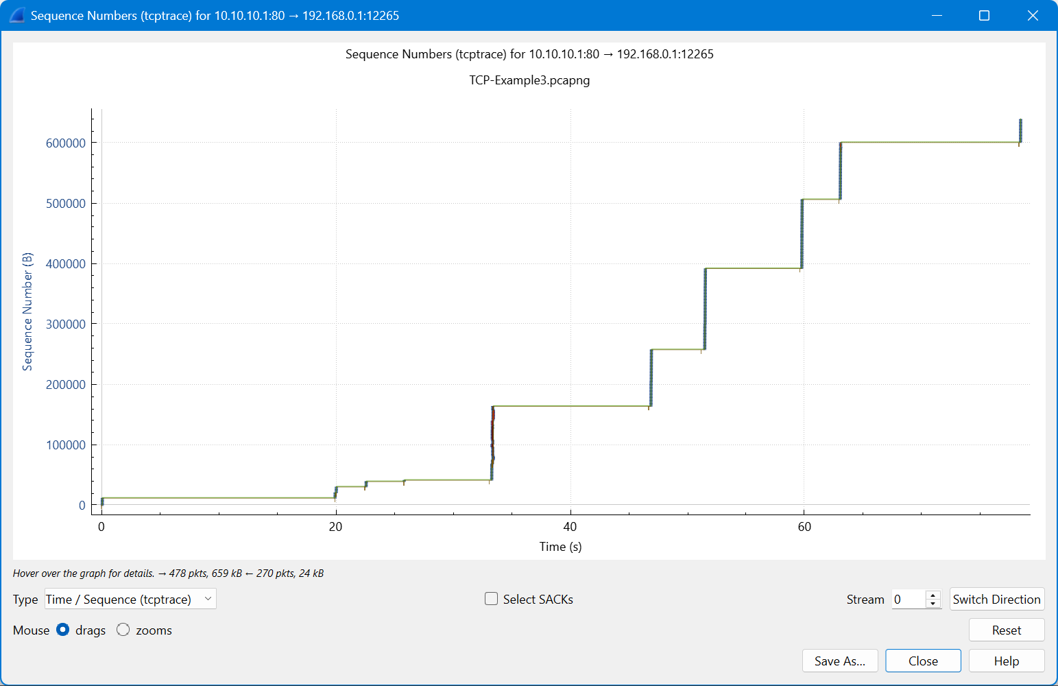 Zero to Hero with Wireshark TCP Graphs: A Tutorial - CellStream, Inc.