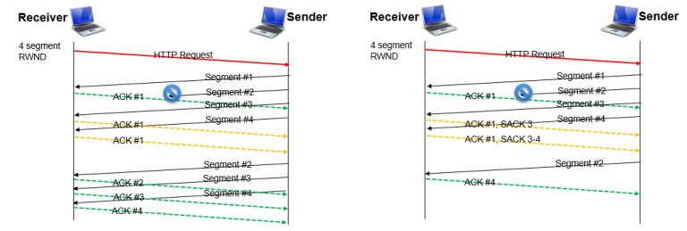TCP Algorithms - CellStream, Inc.