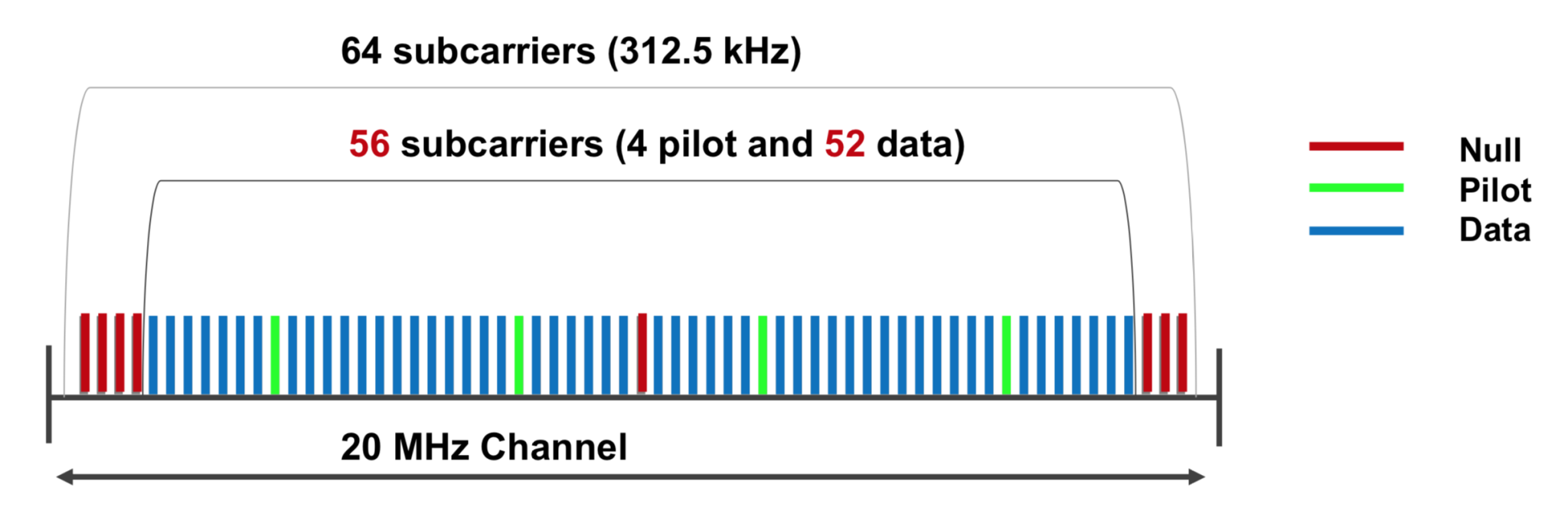 Why is a Wider Wi-Fi Channel Faster? - CellStream, Inc.