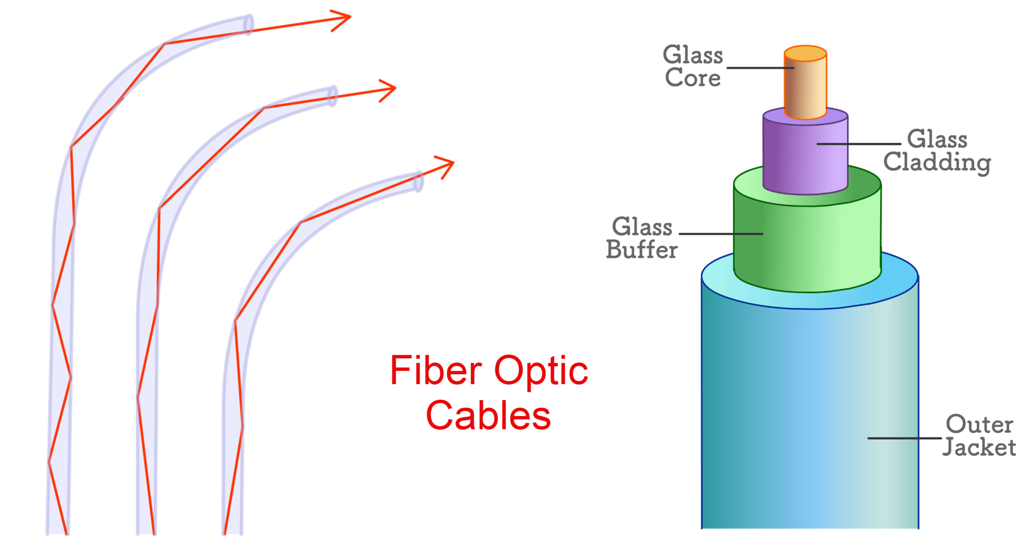 Fiber Optics Primer for Technicians - CellStream, Inc.